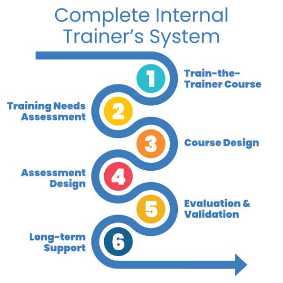 Cleaning Masterclass | Training Internal Trainers to Deliver High ...